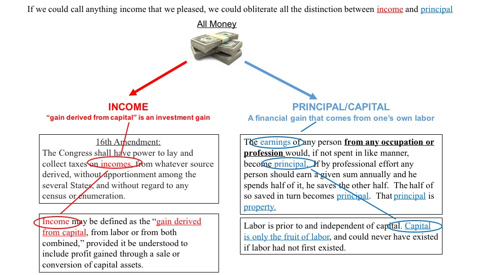 Basic Economics | Capital vs. Income