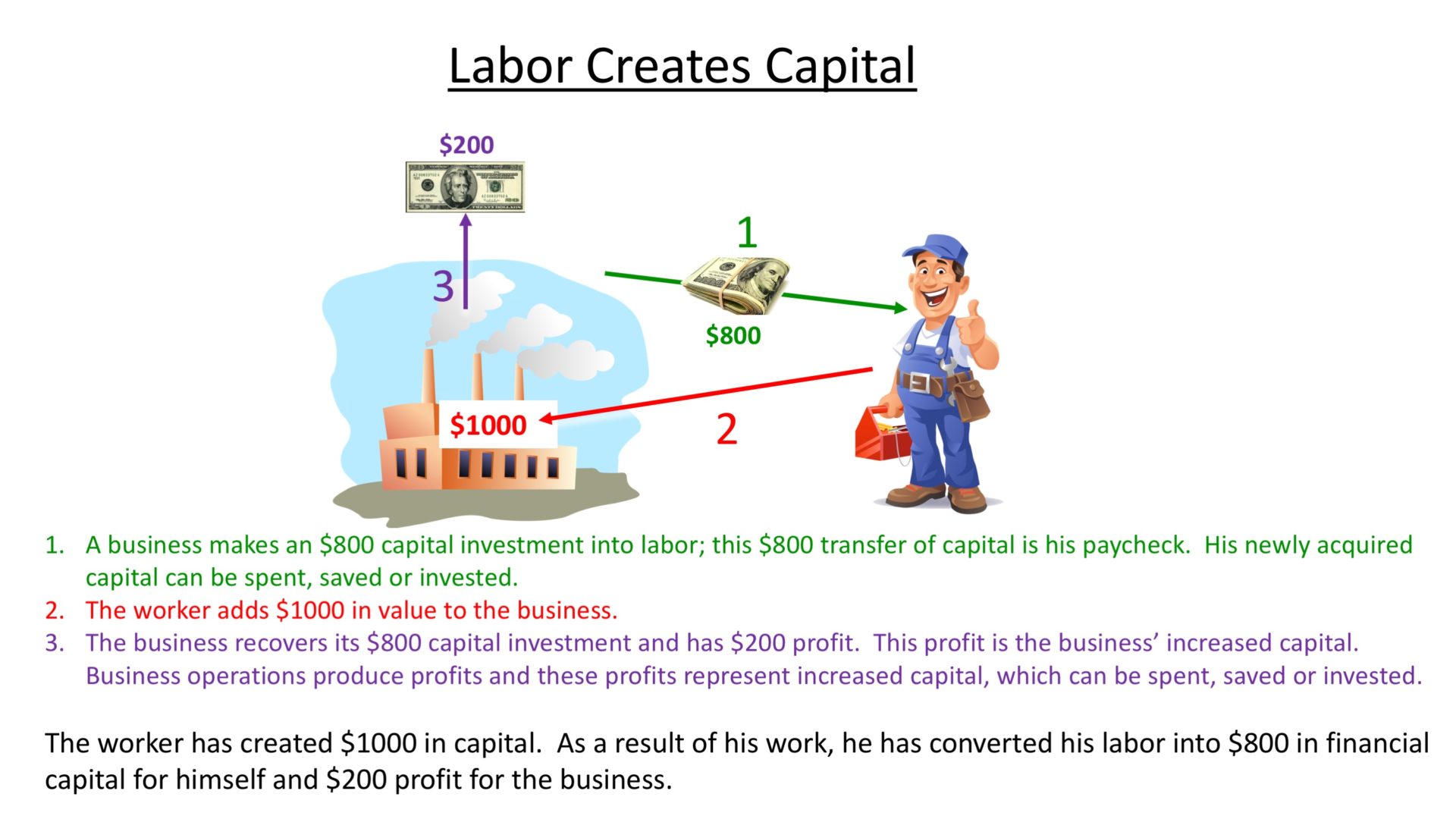 Basic Economics | Capital vs. Income